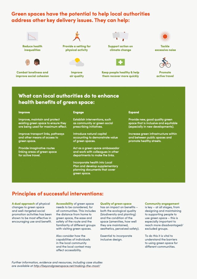 Making the Most of Green Space for People’s Health: Summary of Evidence ...