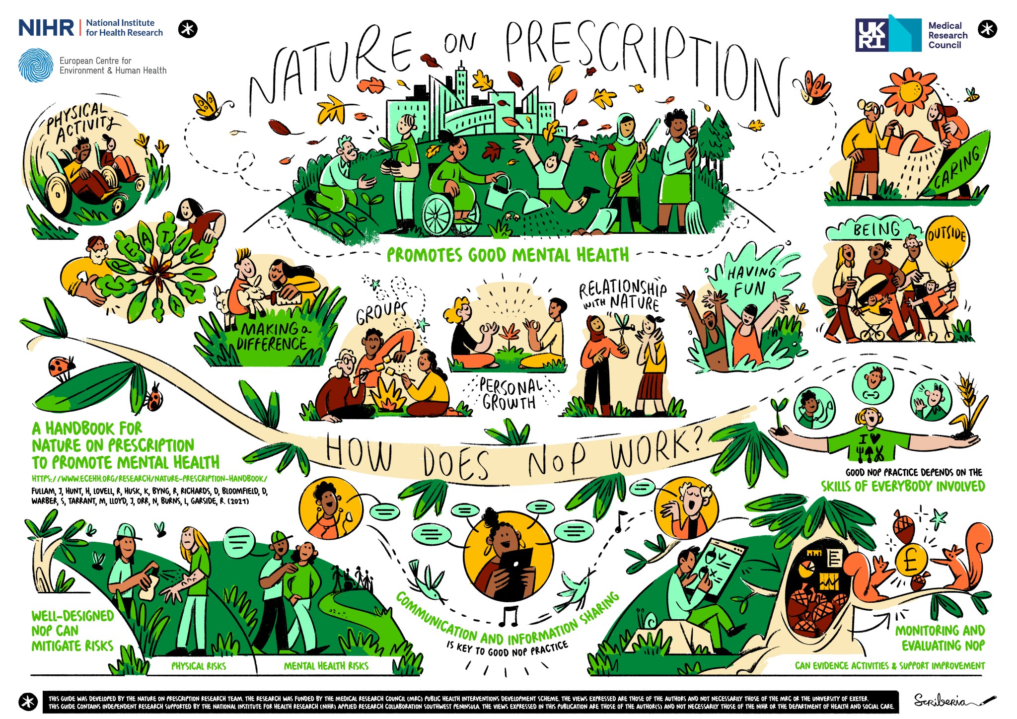Nature on Prescription Handbook published | Beyond Greenspace