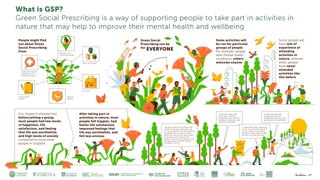 Green Social Prescribing Test and Learn Pilots Evaluation Reports ...