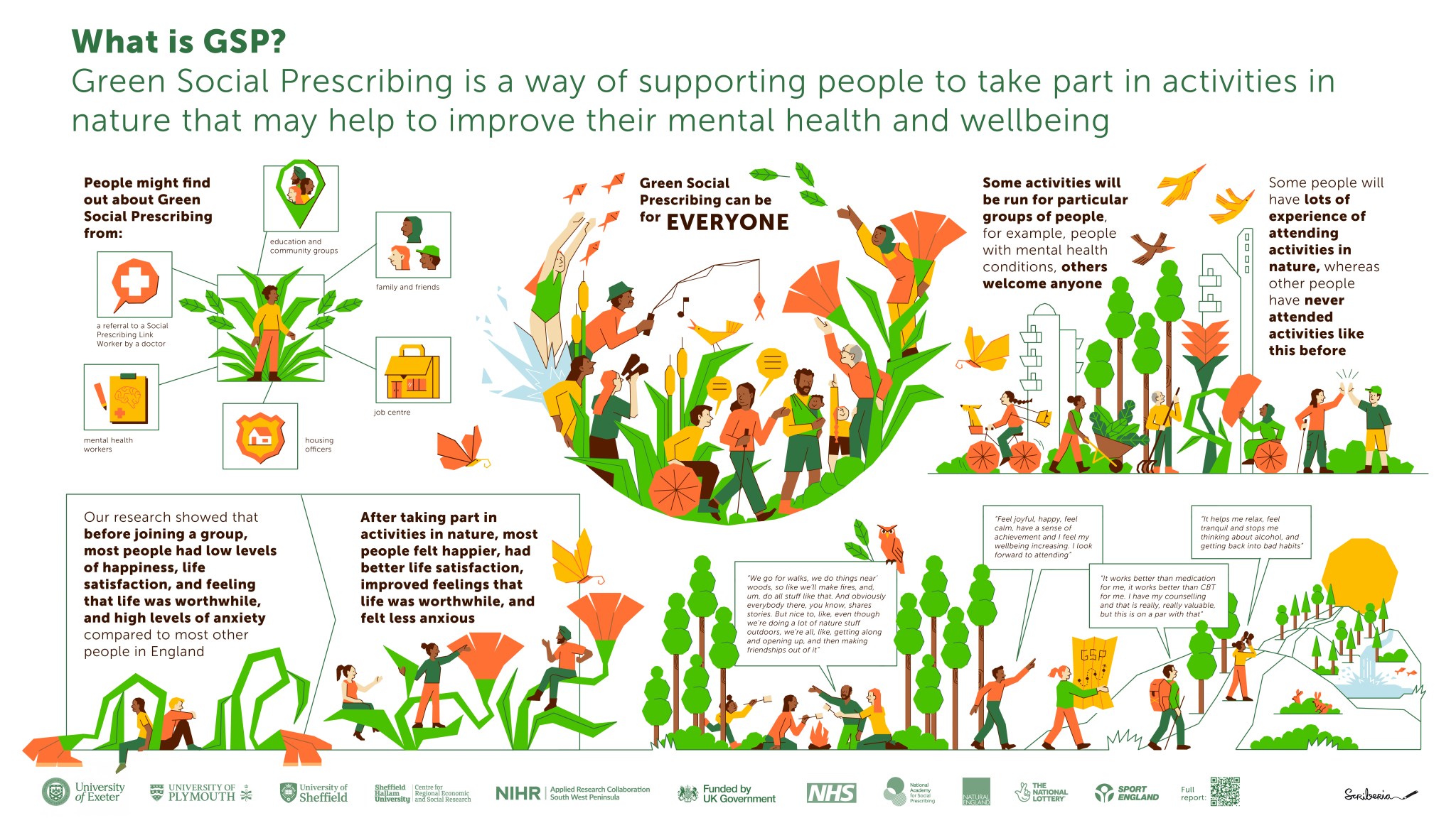Green Social Prescribing Test and Learn Pilots Evaluation Reports ...